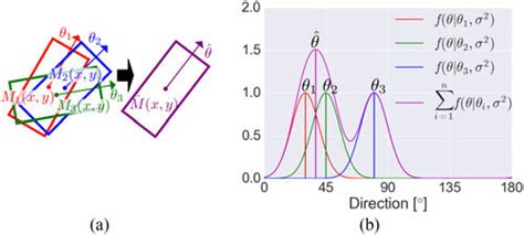 merging of a detection cluster a schematic of the merging of a