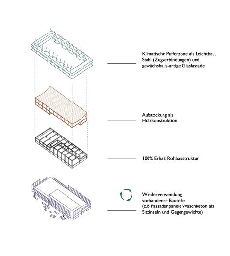 New Architecture School Siegen Fakt Gustav Düsing Beta