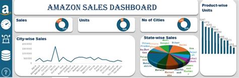 Nasira Shaik On Linkedin Dataanalysis Excel Datavisualization