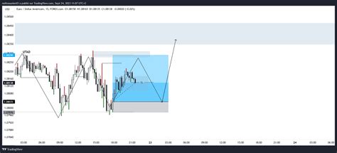 forexcom eurusd chart image by neilmounier65 — tradingview