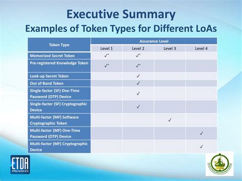 ppt intra asean secure transactions framework project progress report