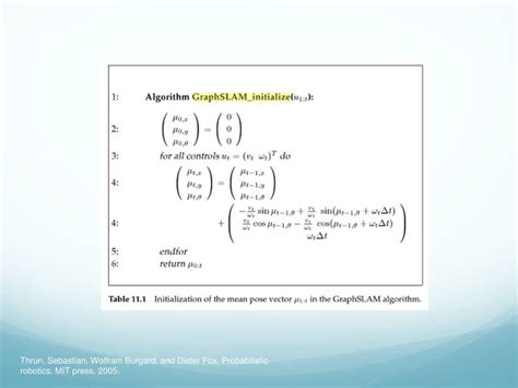 Ppt The Graphslam Algorithm Powerpoint Presentation Free Download Id2606753