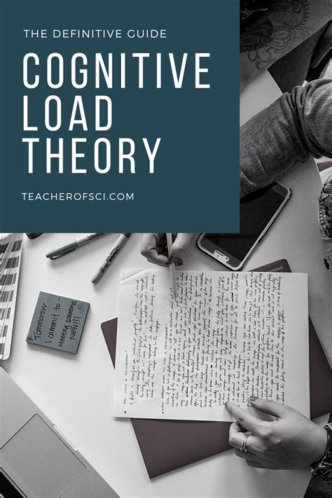 cognitive load theory the definitive guide artofit