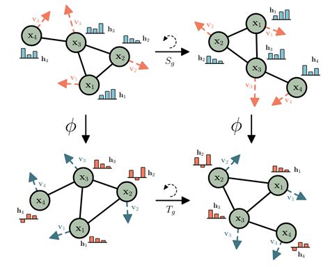 Talktorials By Collection — Teachopencadd 0 Documentation