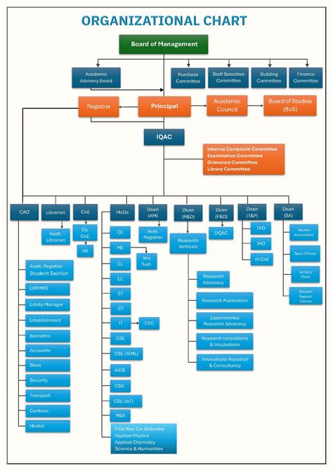Academic Council Best Engineering College In Nagpur