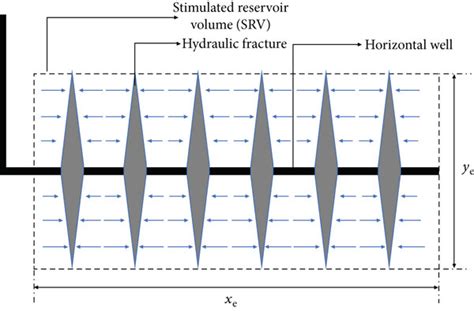 Schematic Diagram Of A Multistage Fractured Horizontal Well Download Scientific Diagram