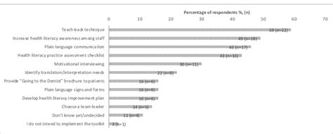 Toolkit Components Most Likely To Be Utilized Download Scientific