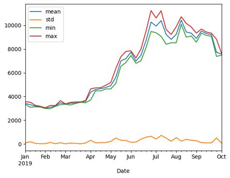 18 Pandas And Timeseries — Imf Sti Risk Based Framework