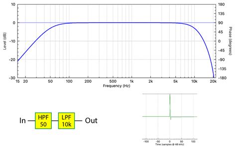 Frequency Response Matching Should It Be Part Of The System Tuning Process ProSoundWeb