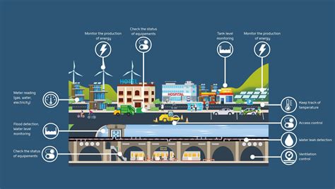 Smart City Connected City Iot Adeunis