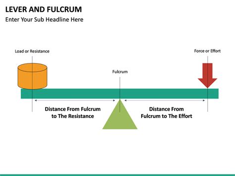 Lever And Fulcrum Powerpoint Template Sketchbubble