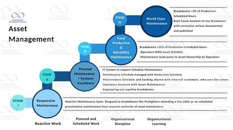 Maximizing Efficiency And Performance The Essential Role Of Asset