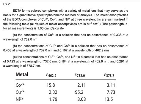 Ex 2 Edta Forms Colored Complexes With A Variety Of Metal Ions That May