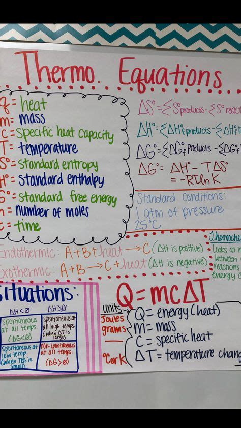 Thermochemistry Notes