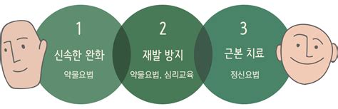 우울증 치료 슬하정신건강의학과의원