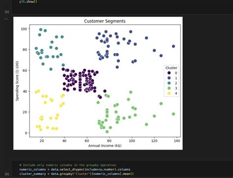 🔹 Task 2 Customer Segmentation Using K Means Clustering In This Project Hemali Chotalia