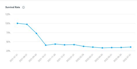 What Is Customer Attrition Customer Attrition Rate Optimove