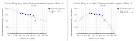 If In A Simple Linear Regression Model What Does A High Correlation Coefficient With A Low