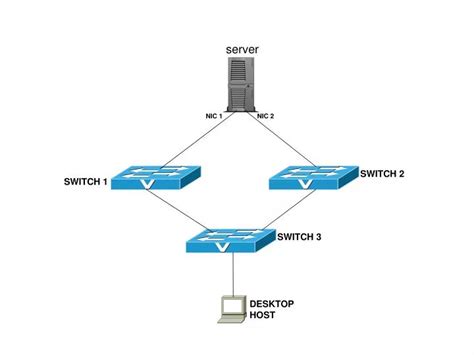PPT Server PowerPoint Presentation Free Download ID