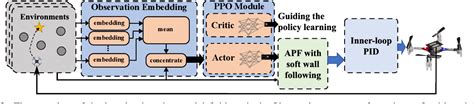 multi robot motion planning a learning based artificial potential