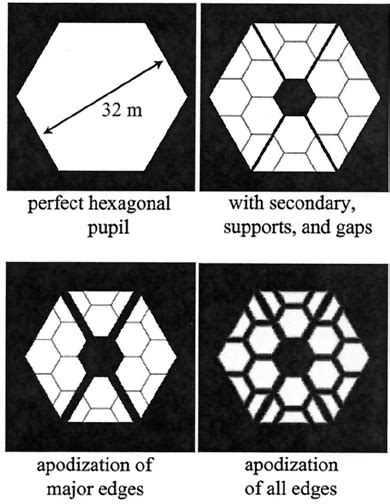 System Performance Was Evaluated With And Without The Secondary And Download Scientific Diagram