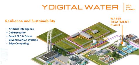 Smart Water Cti Resources