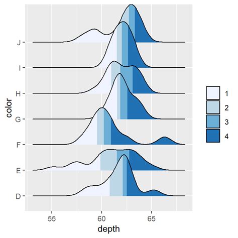 Ridgeline Plot In Ggplot2 With Ggridges R Charts