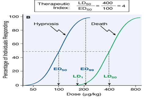Drug Receptor Interaction Pptx