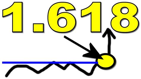 ↗️ Fibonacci Or Phi Or 1618 Rsi Breakout Strategy 💪 276 Youtube