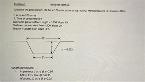 Solved Problem Rational Method Calculate The Peak Runoff Chegg Com