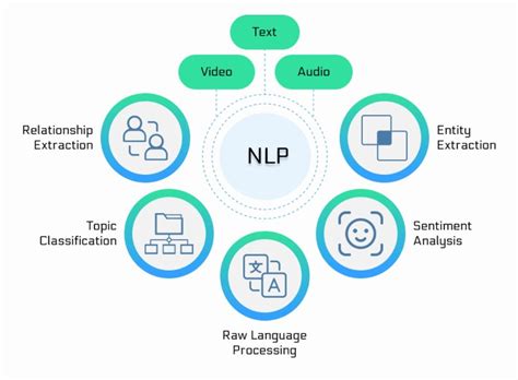kranthi reddy on linkedin blog talentserve nlp ai machinelearning