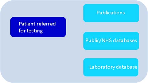 Table 4 From Acgs Best Practice Guidelines For Variant Classification In Rare Disease 2020