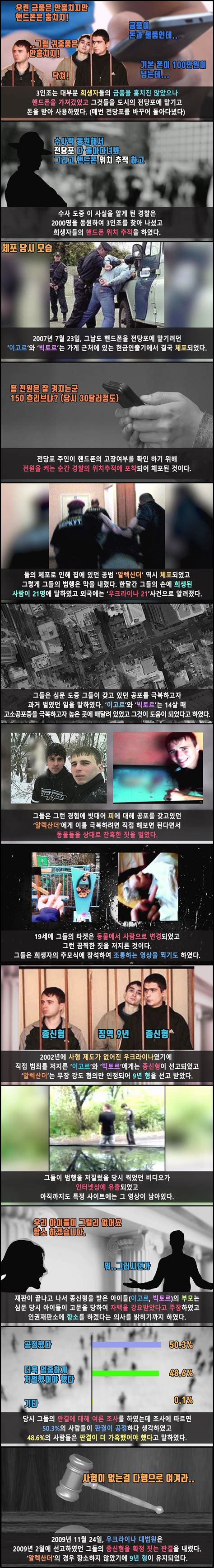 10대 소년들의 끔찍한 범죄 드네프로페트로프스크 매니악 우크라이나 21 미스터리공포 에펨코리아