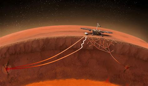 Nasas Insight Lander Provides New Information About Crust Mantle And Core Of Mars Sci News
