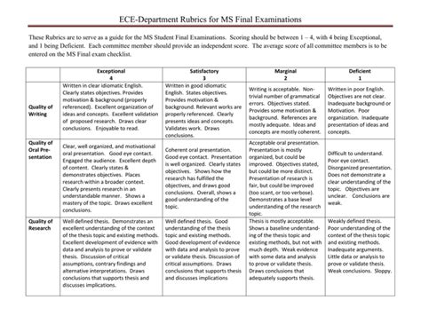 Ece Department Rubrics For Ms Final Examinations
