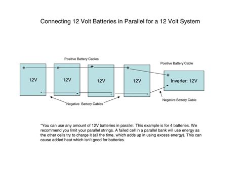 How Do I Connect My Volt Batteries In Parallel The Inverter Store