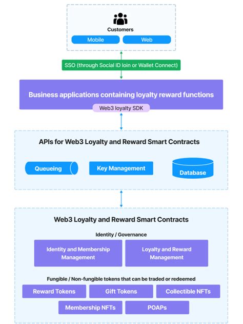 new ecommerce morpheus labs pte ltd