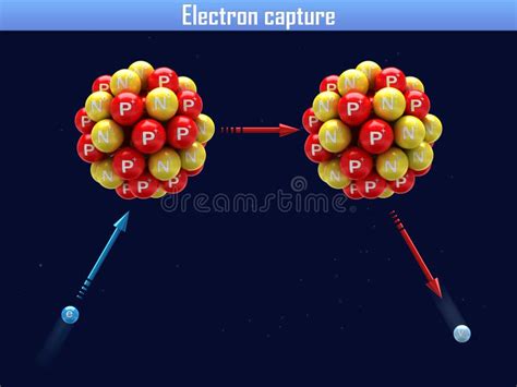 Electron Capture Stock Illustration Illustration Of Electron 51974599