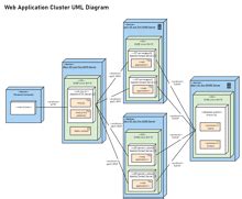 UML Diagram Examples Free Download Edit EdrawMax