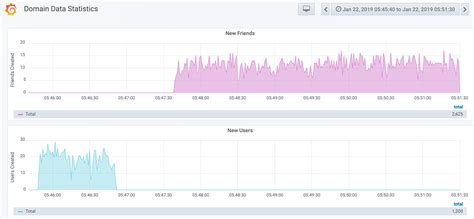 Github Designreuseevent Sourcing Microservices Example Learn About