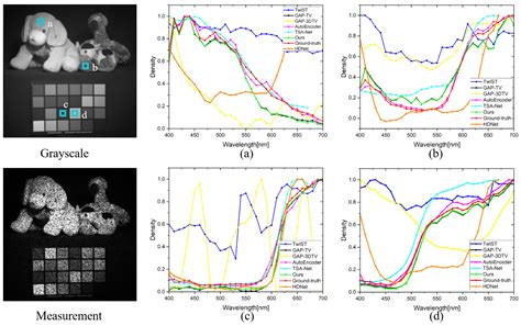 mid wave infrared snapshot compressive spectral imager with deep
