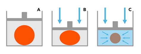 HPP Food Safety Without Compromising Food Quality Food Hub Media