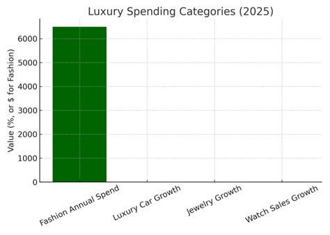 Top 20 Upper Class Marketing Statistics 2025 Amra And Elma Llc