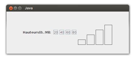 Histogram In Java Swing Stack Overflow