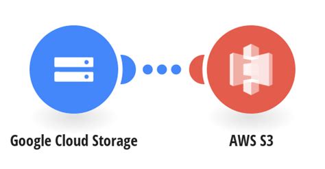 AWS S3 Integrations Integromat