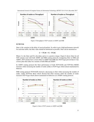 A Comparison Of Congestion Control Variants Of Tcp In Reactive Routing Protocols Manet Pdf