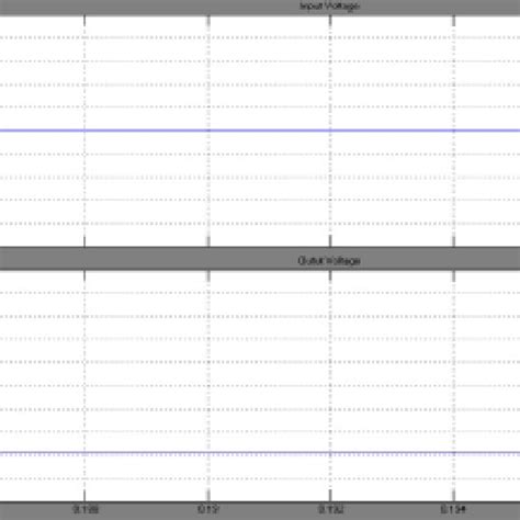 Waveforms Of Input And Output Voltages Download Scientific Diagram