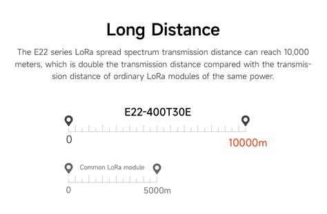 ebyte e22 400t33e sx1268 33dbm 16km uart rs485 rs232 usb interface