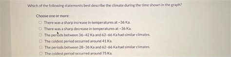 Solved The Graph Below Shows Oxygen Isotope Ratios Measured
