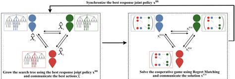 論文レビュー United We Stand Decentralized Multi Agent Planning With Attrition